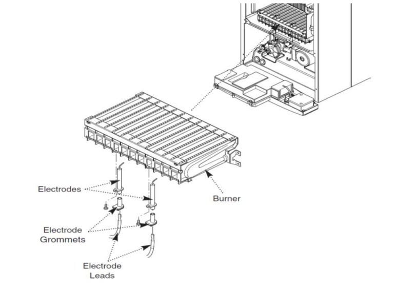 Troubleshooting Manual | Main Boilers Guide