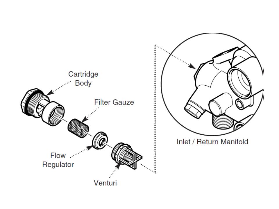 Troubleshooting Manual | Main Boilers Guide