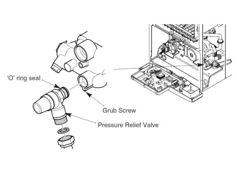 Troubleshooting Manual | Main Boilers Guide